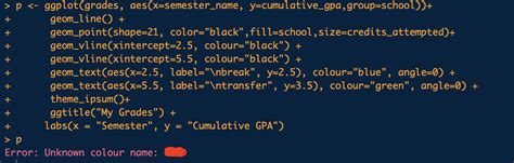 At My Wits End With This Ggplot Issue Any Help Is Appreciated Not Hw Or A Final Lol More