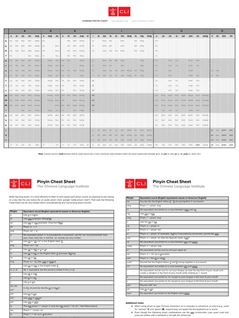 Pinyin Chart Pdf Pinyin China