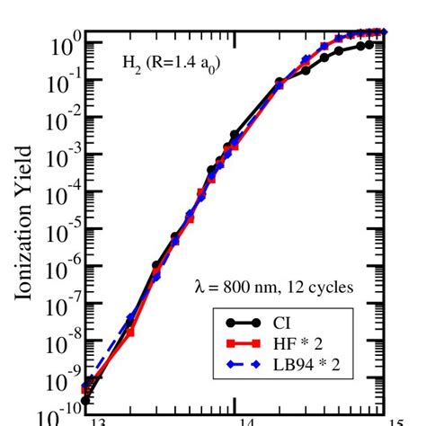 Pdf Single Active Electron Approximation For Molecules In Strong Pdf Single Active Electron Approximation For Molecules In Strong
