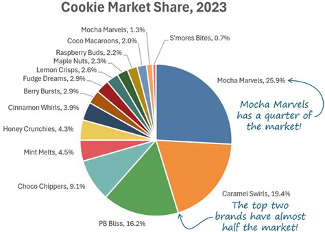 How Many Slices Can You Put In A Pie Chart New Video — Practical Reporting Inc