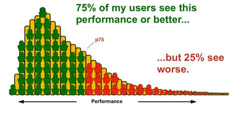 Speedcurve Web Performance For Product Managers
