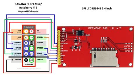 Подключаем дисплей Spi Lcd Ili9341 к одноплатному компьютеру Banana Pi Bpi M64 или любому