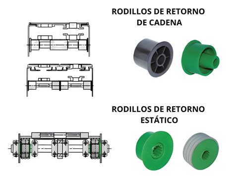 Sistema De Retorno Para Cadenas Y Bandas Marci
