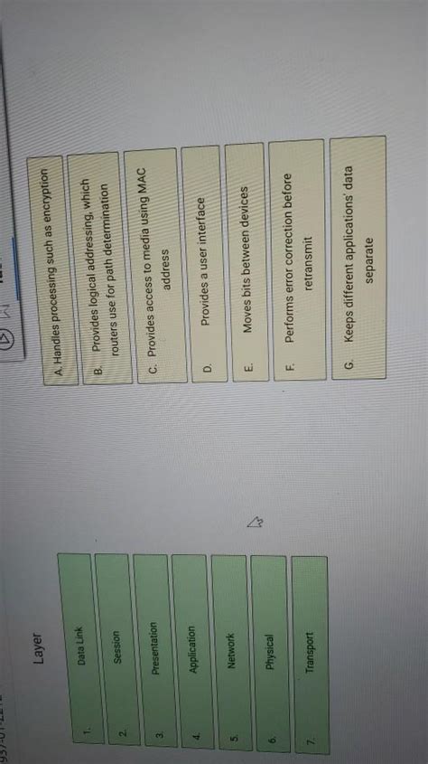 Solved Drag The OSI Model Layers To Match Them With Their Chegg