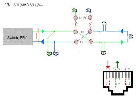 Mc Mlppp Analyzer Protocol Testing