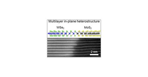 Multilayer In Plane Heterostructures Based On Transition Metal