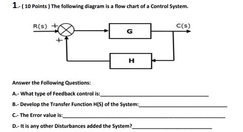 solved the following diagram is a flow chart of a control system r s
