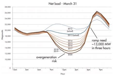 Casio Duck Chart 5 Download Scientific Diagram
