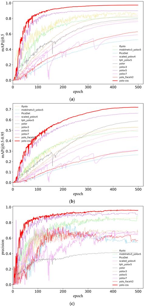 figure 7 from convolutional neural network defect detection algorithm for wire bonding x ray