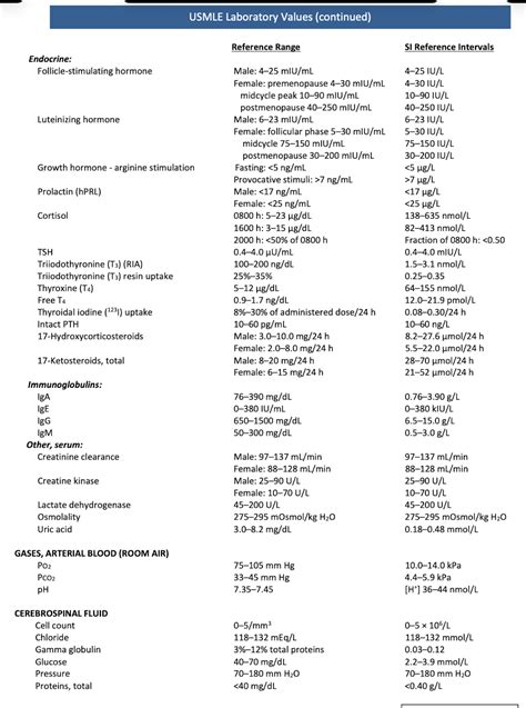 Normal Lab Values Usmle A Comprehensive Guide To Normal Lab Values
