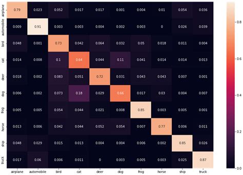 Intro To Pytorch 2 Convolutional Neural Networks