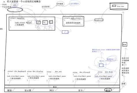 linux 进程概念（下） csdn博客