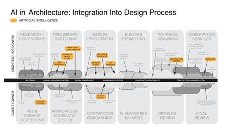 neurodiversity in design creating inclusive spaces for all
