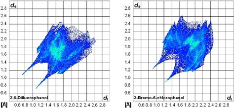 2d Fingerprint Plots Showing All Contributions Of Intermolecular