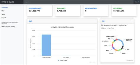 Creating Interactive Charts With Htmljavascript And Highcharts By