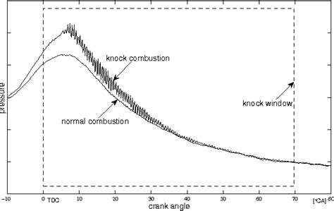 figure 1 from a fast method for knock detection using wavelet transform