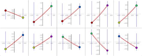 the parabolic arcs for the observed slants in the first session of