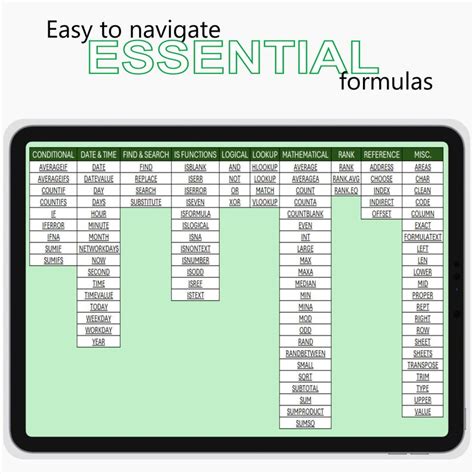 excel cheat sheet 100 formulas use case example productivity hacks