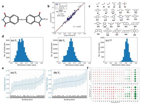 Polymers Special Issue Artificial Intelligence In Polymer Science And Chemistry