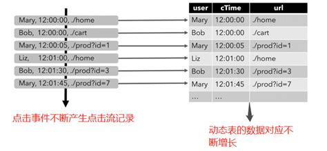 解决spring自动装配找不到redisconnectionfactory类型的bean问题 初学教程