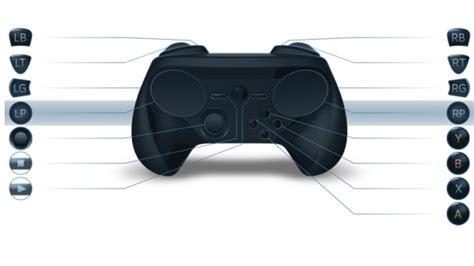 At Least One Steam Controller Configuration Now Has An Analog Stick