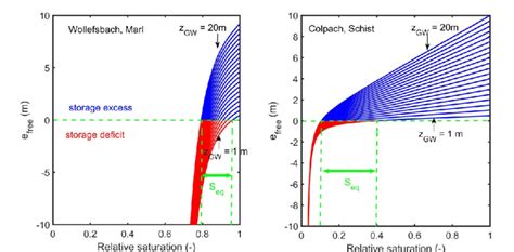 Energy State Function Characterizing The Specific Free Energy State Of Download Scientific