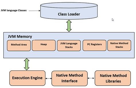 java教程系列二：java jdk，jre和jvm分别是什么？ 个人文章 segmentfault 思否