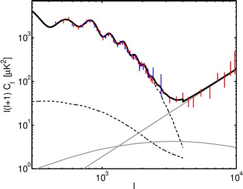 Figure 1 From Cosmic String Parameter Constraints And Model Analysis