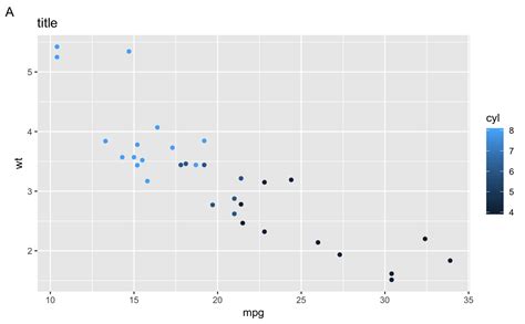 Modify Axis Legend And Plot Labels Labs Ggplot