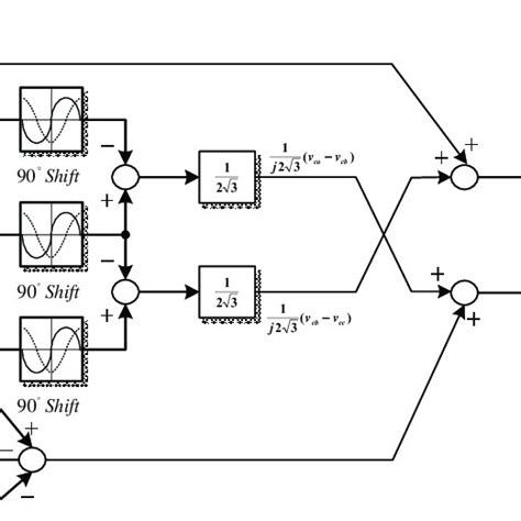 Single Line Diagram Of Svc And Control System Download Scientific Diagram