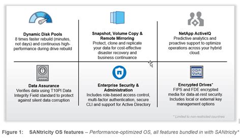 Netapp Santricity Management Software