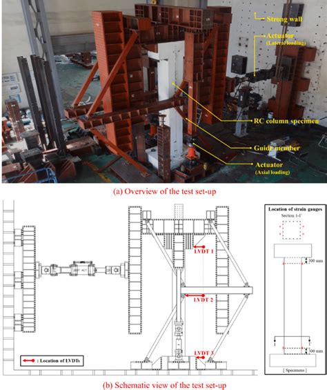 Experimental Set Up For Cyclic Tests Download Scientific Diagram