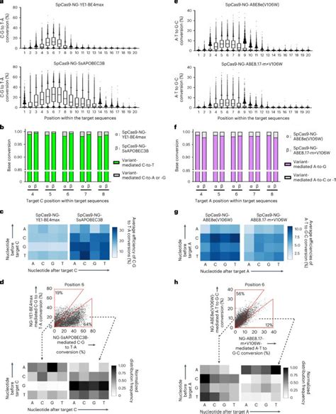 nature biotechnology on twitter deep learning models to predict the