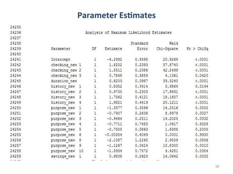 Predictive Model For Loan Approval Process Using Sas 93m1 Ppt