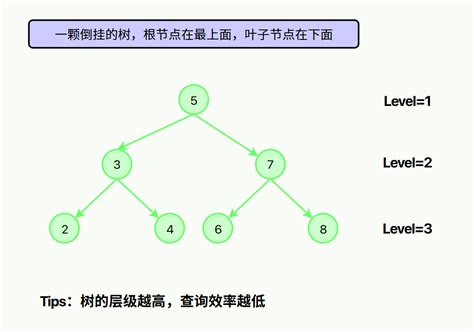 数据结构：八种数据结构大全 Csdn博客