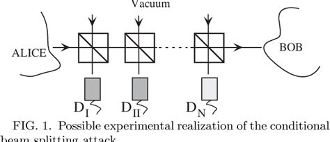 Figure 1 From Conditional Beam Splitting Attack On Quantum Key