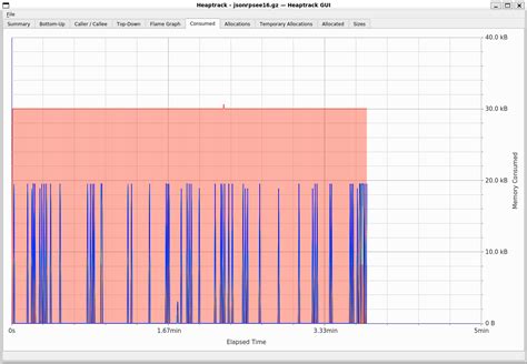 High Memory Consumption After Update From 016 To 018 · Issue 1150