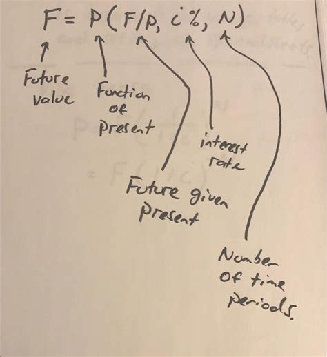 Solved Example For The Following Scenario Draw The Chegg Com