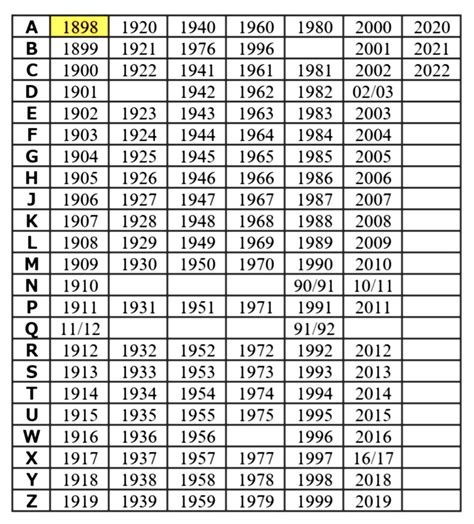 Uspcc Dating Code Bicycle Playing Cards