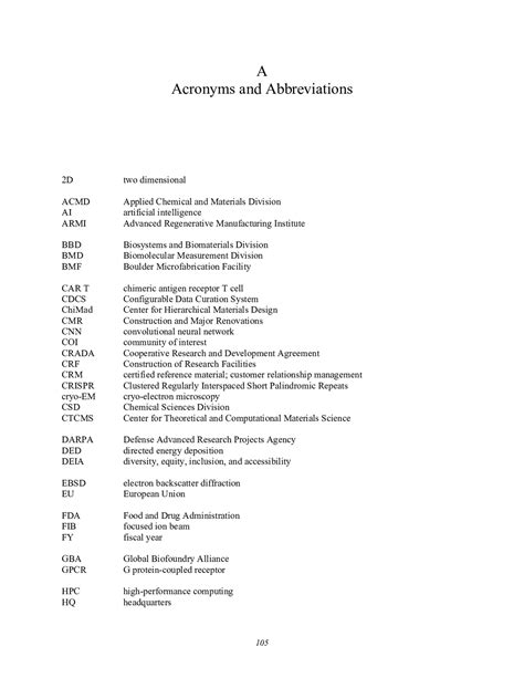 Appendix A Acronyms And Abbreviations An Assessment Of The Material