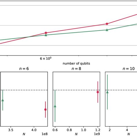 Estimated Runtimes For Variational Imaginary Time Evolution Varqite