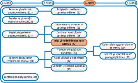 Laboratory Quality Stepwise Implementation Tool