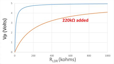 LDR Sensor With Arduino How To Use With Examples DIY Engineers