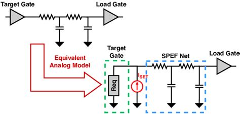 Equivalent Analog Model Used During The Custom Local Simulation Of SET Download Scientific