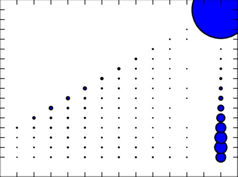 the distribution of markov order r and cryptic order kχ for all 1 132