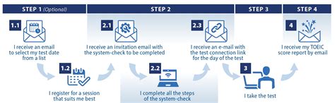 The Toeic® Listening And Reading Test With Remote Monitoring Ets Global