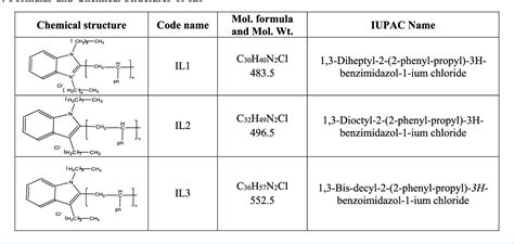 Table 1 From Synthesis And Characterization Of New Polymeric Ionic