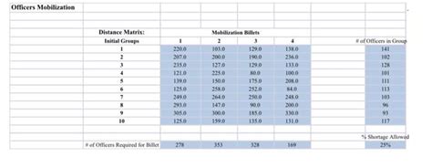 Solved Please Show Me Excel Solution Processvery Large