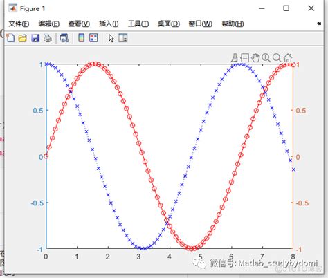 Matlab 通过plotyy绘制双y轴图像爱啃鸡爪的小米的技术博客51cto博客