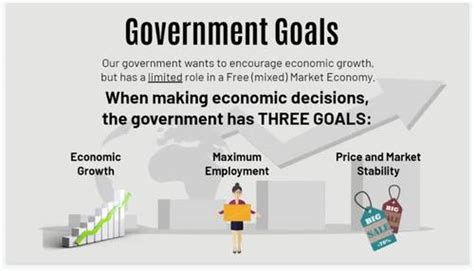 Macroeconomics Notes Economic Indicators Gdp Inflation Rate